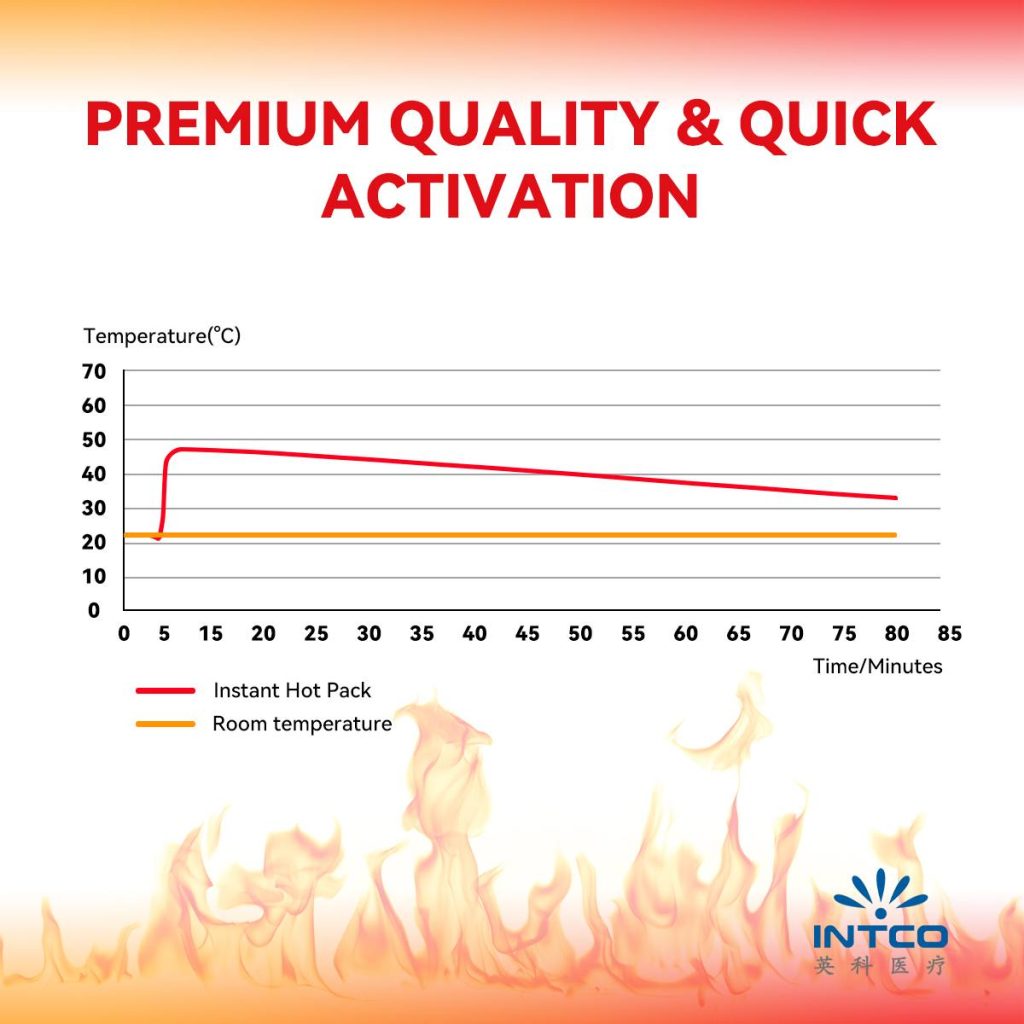 Understanding the Heat Duration of Instant Hot Packs: A Complete Guide
